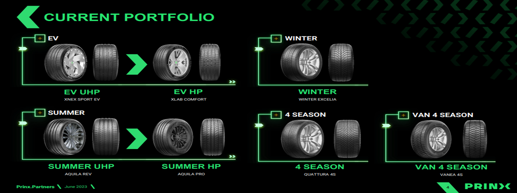 Cork Tyre Wholesale